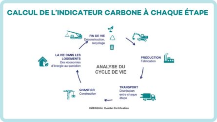 Les avantages d’un appartement neuf RE2020 certifié NF Habitat - NF Habitat